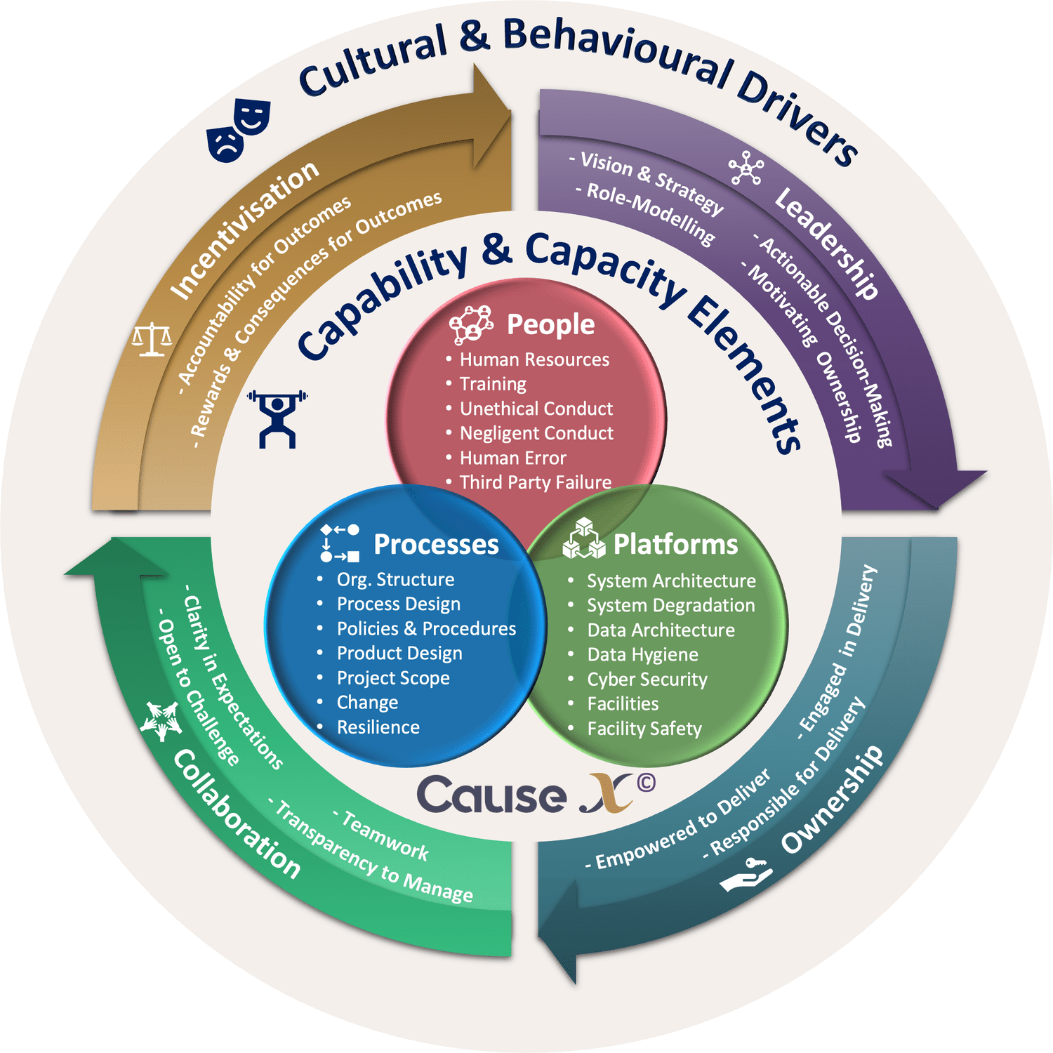 Cause-X - Cause X Root Cause Analysis Framework and Process - Cause X ...