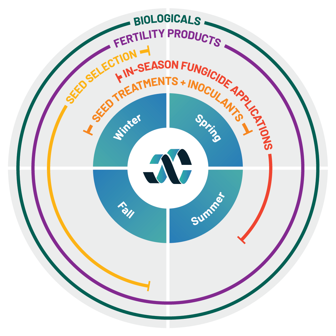 Trace — Miraterra - Unlocking measurement of Soil, Plants, and Food