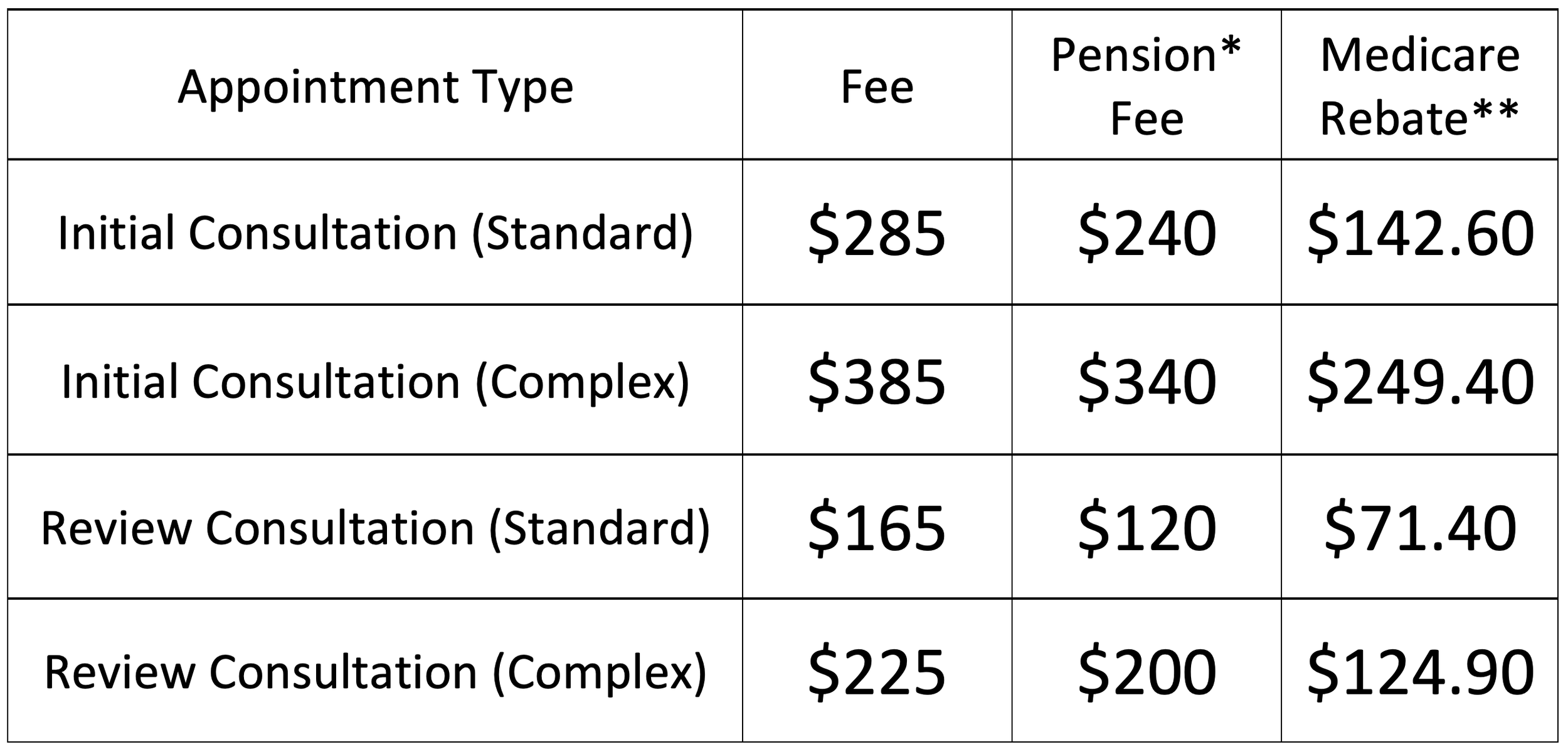 Patient Fees — Gastroenterology Specialist Care