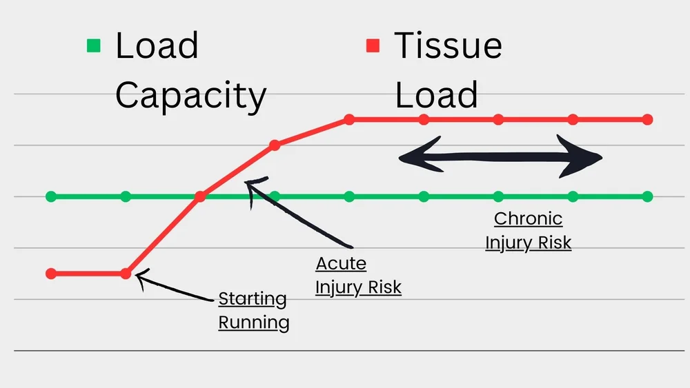 Running Injury Basics — Maximise Physiotherapy Clinic