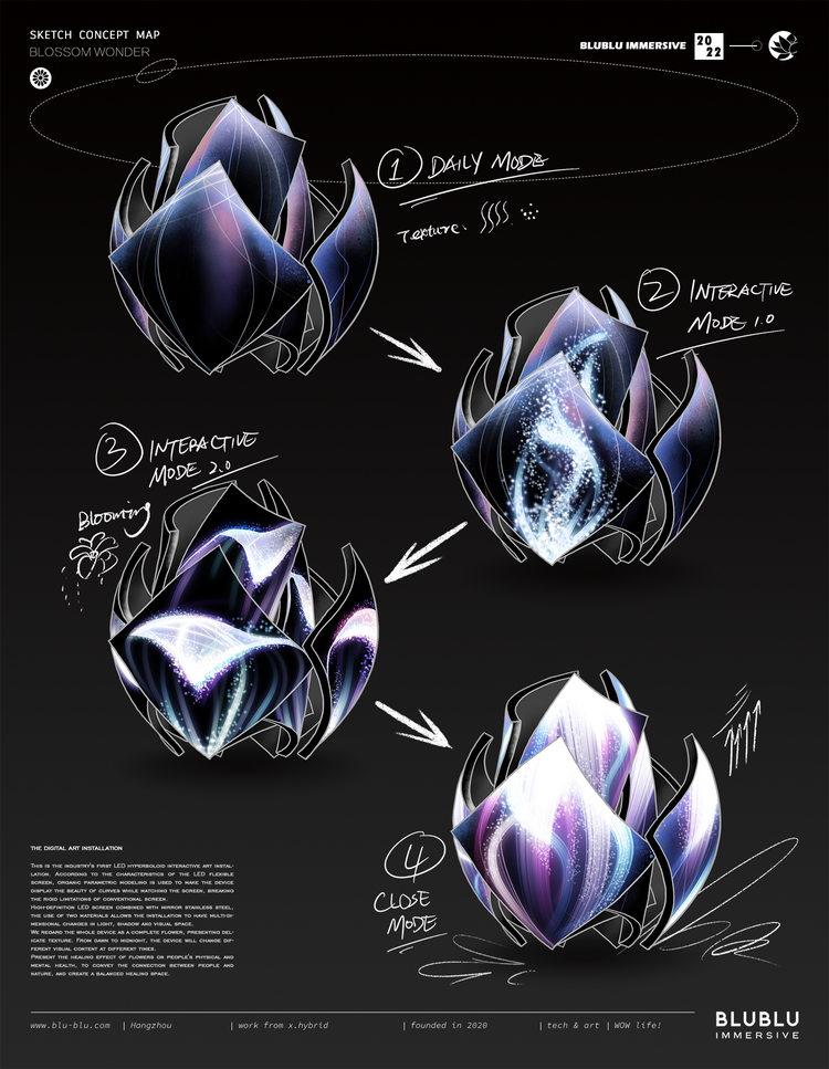 全域花境 — BLUBLU IMMERSIVE