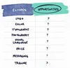 Carter Collective | Category Clichés and Brand Building