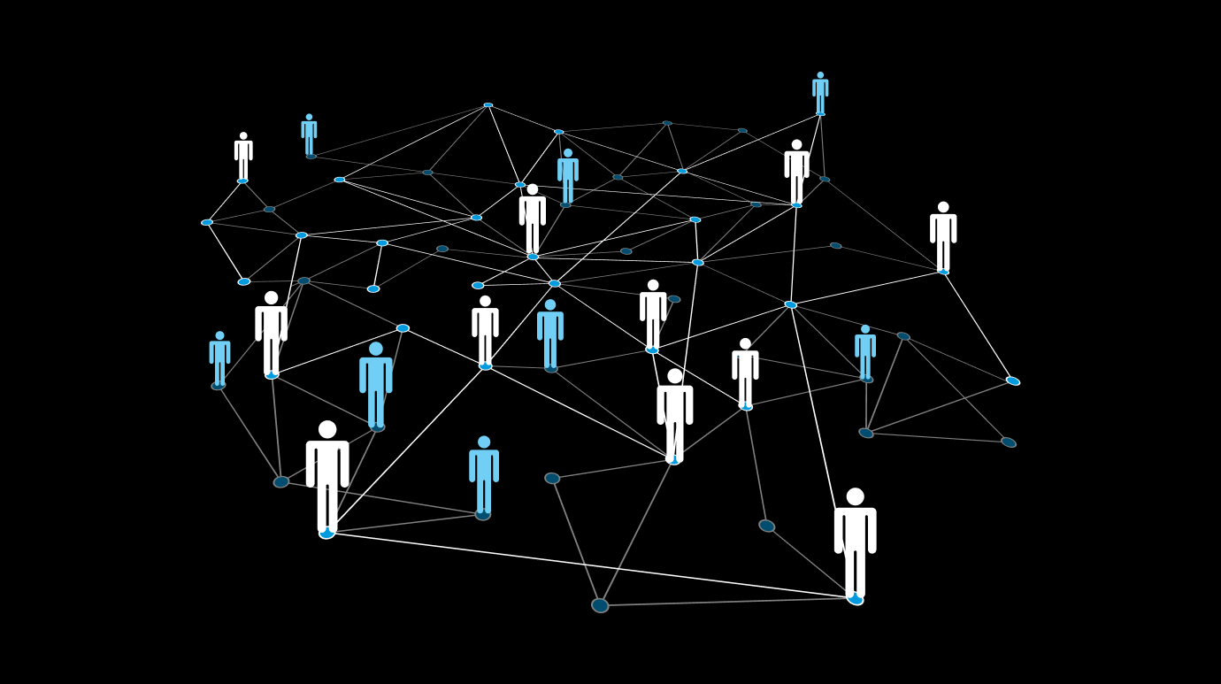 identity — Throtle | Blog