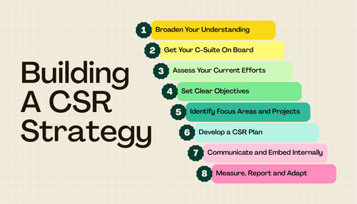 How To Build An Effective Csr Strategy Onhand