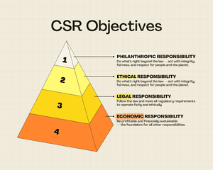 12 Benefits of CSR (With Real-World Data and Examples) — OnHand