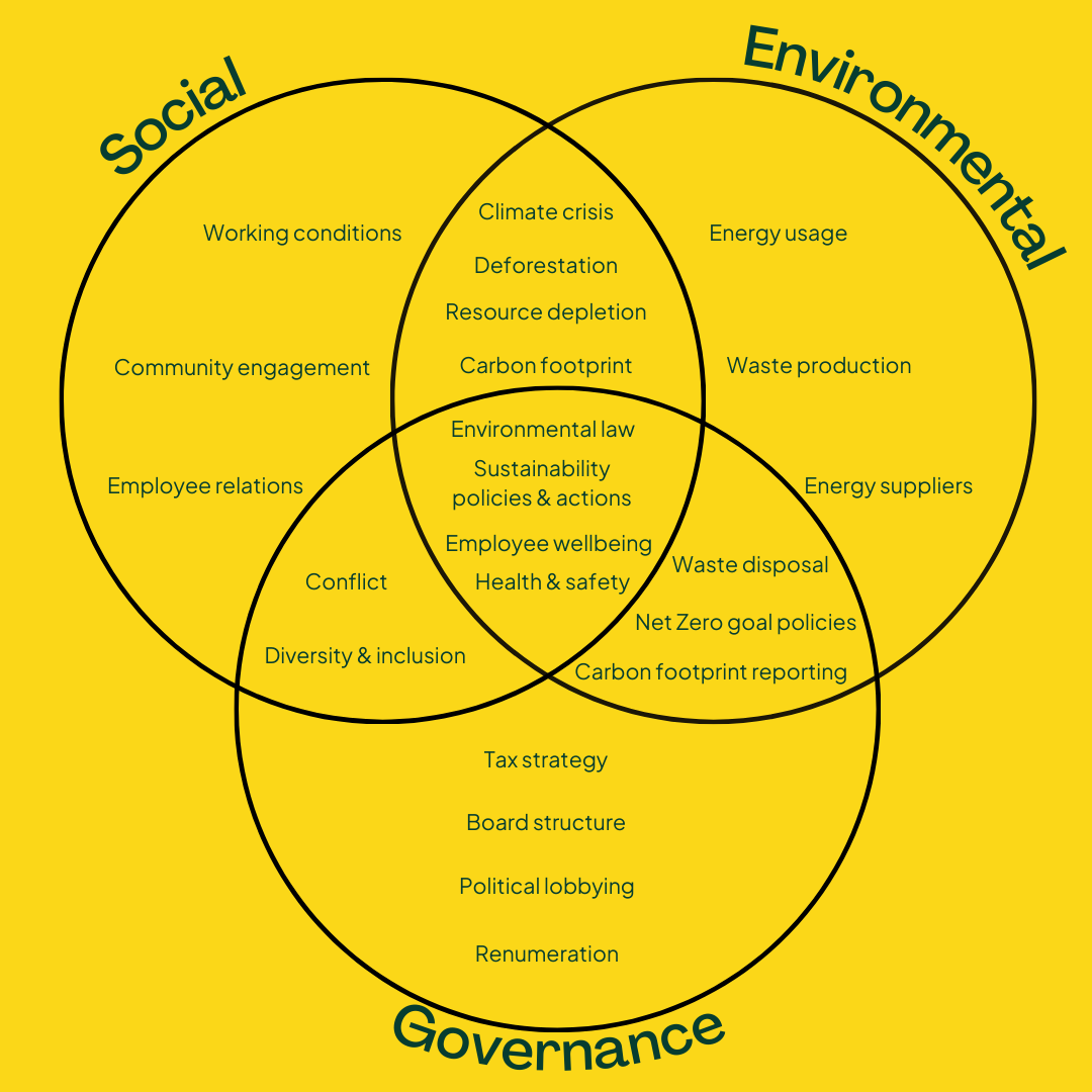 What is ESG? — OnHand