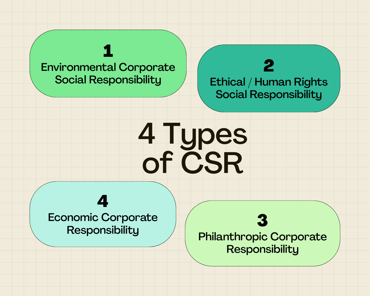 10 Corporate Social Responsibility Examples (and Why They Work) — OnHand