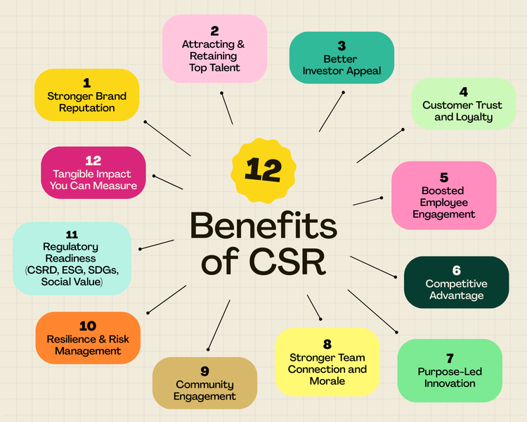 12 Benefits of CSR (With Real-World Data and Examples) — OnHand