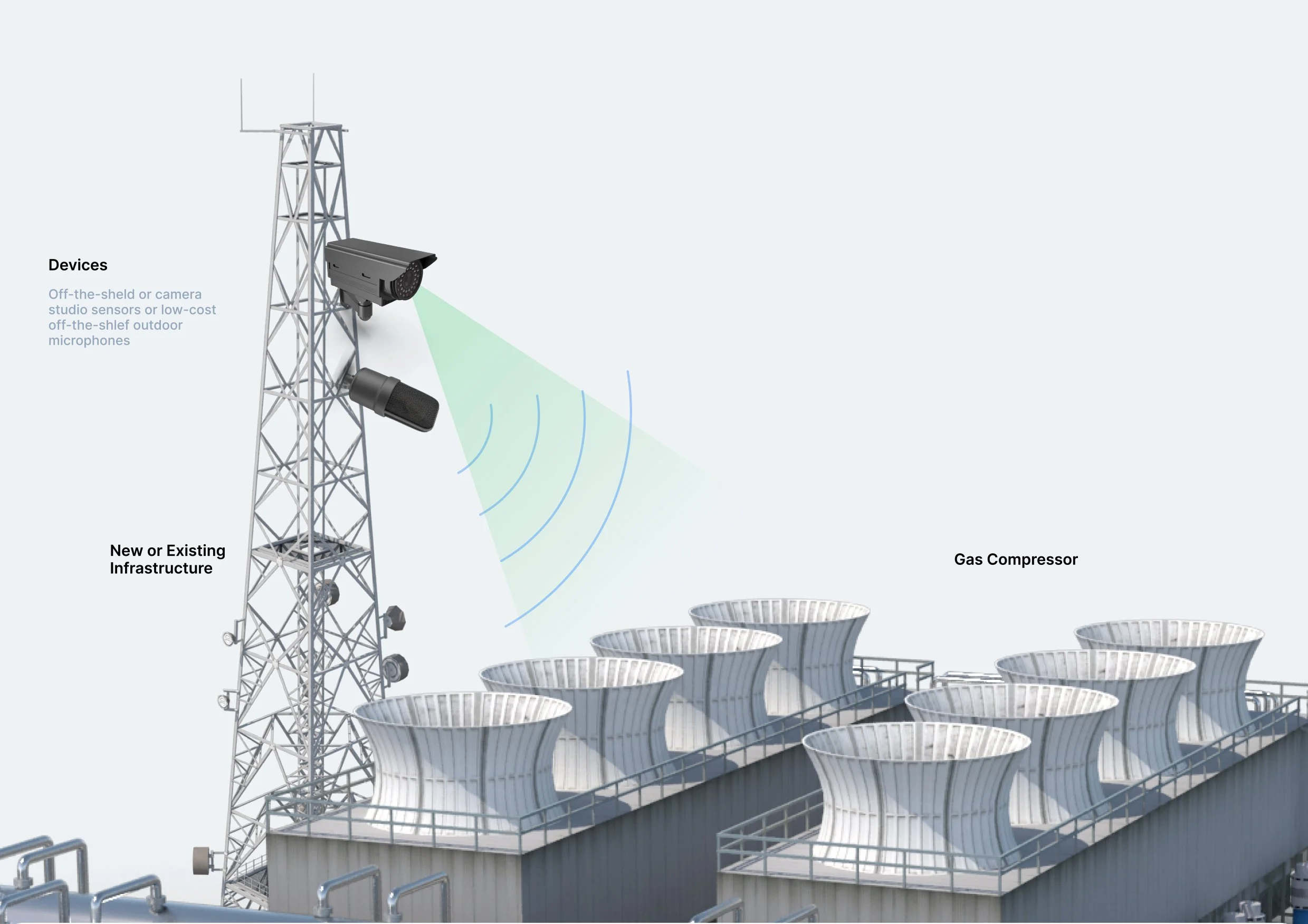 BLS Electrical, Inc. - Clean Connect Compressor Monitoring