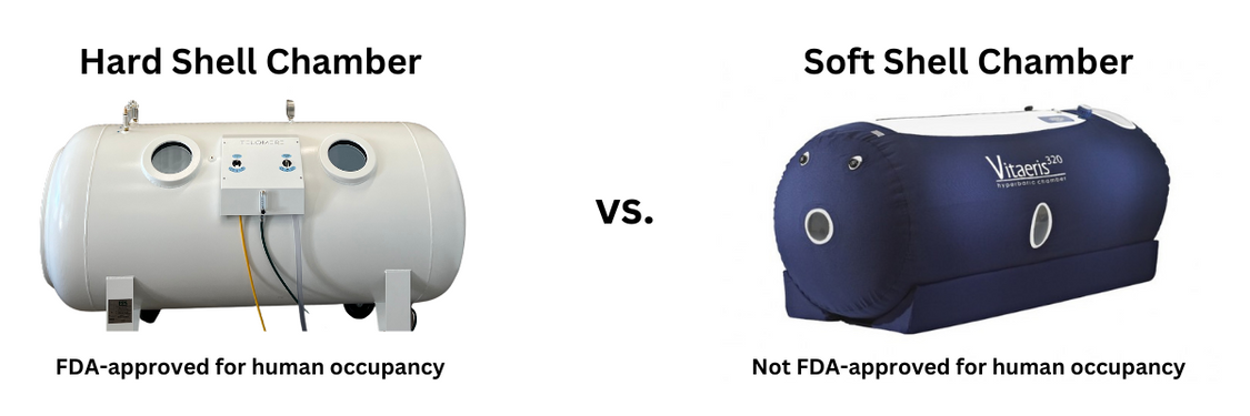 Hyperbaric Oxygen Therapy in Houston, Texas | Huemn