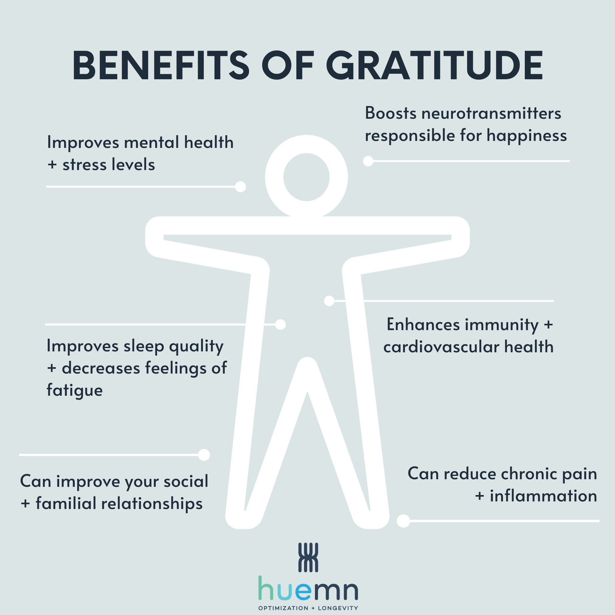 How Harnessing Gratitude Can Improve Your Health — Huemn