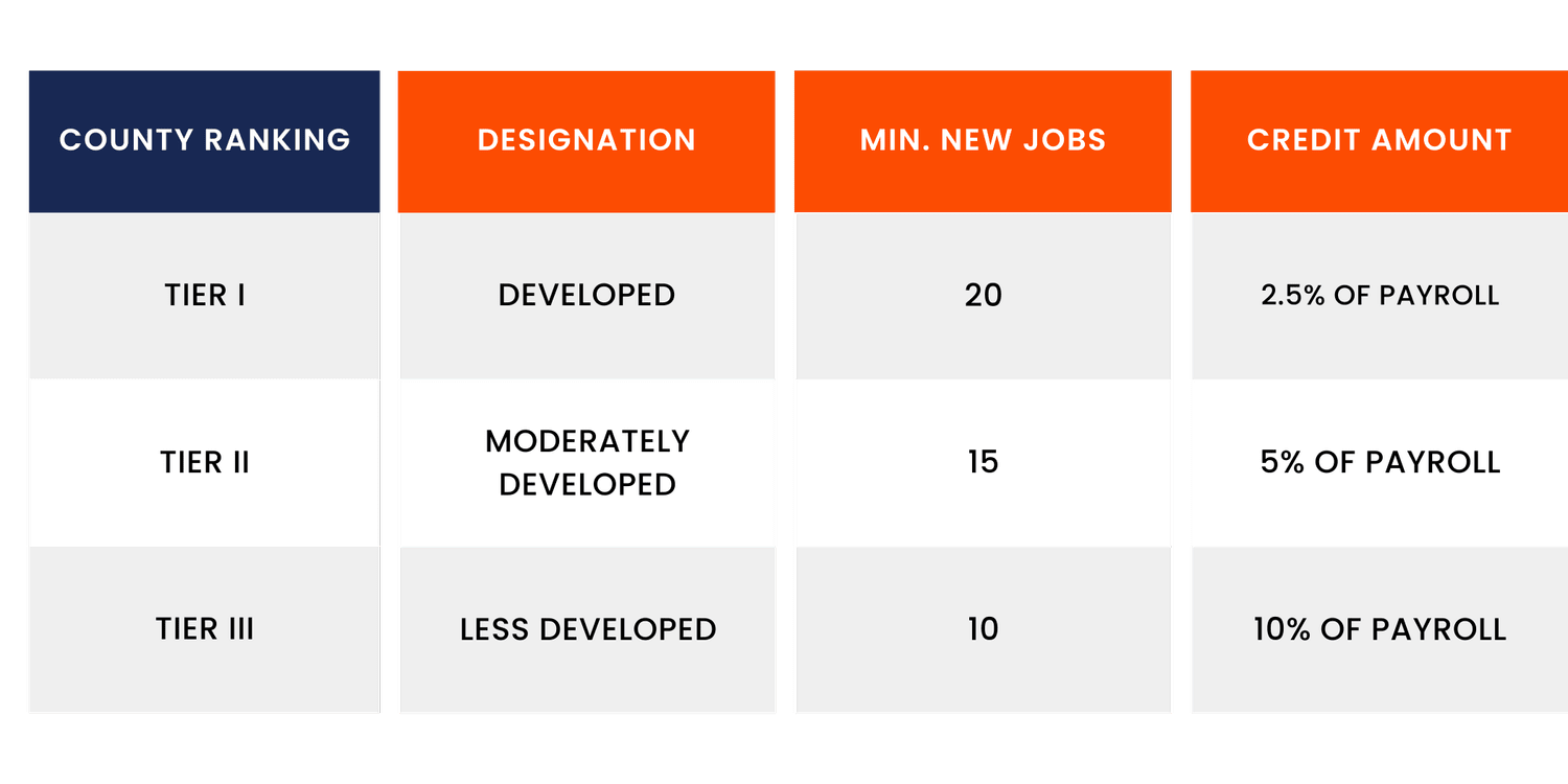 Mississippi Jobs Tax Credits — Southern Jobs Tax Credits