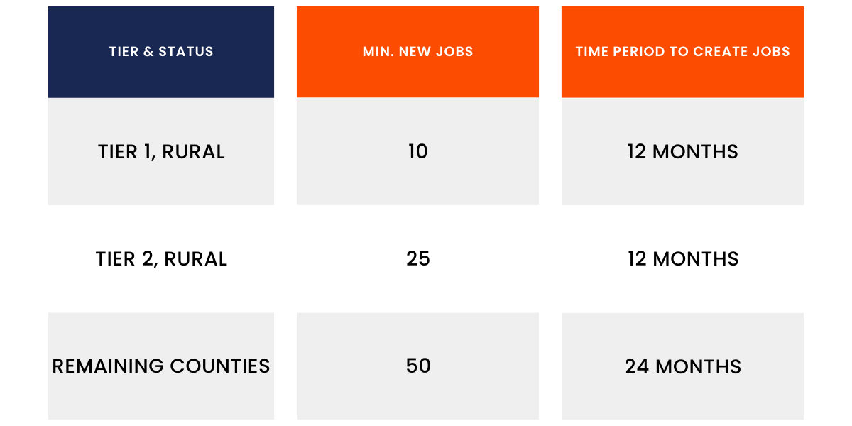 Georgia Jobs Tax Credits — Southern Jobs Tax Credits