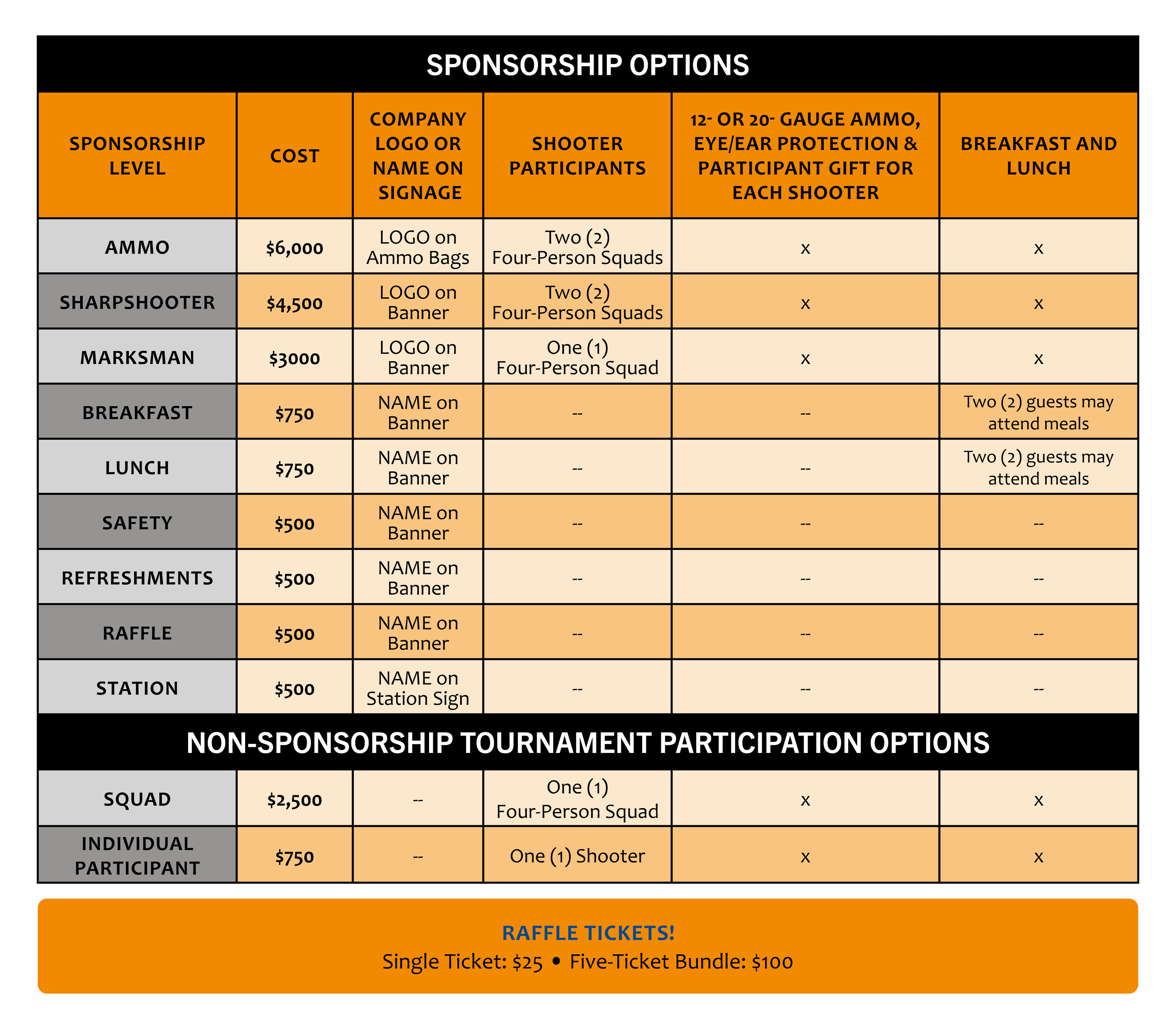 Sponsorships and Registration — Batson-Cook's Clays for a Cause