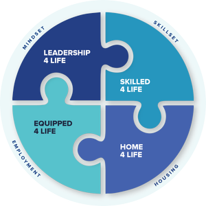 Reentry Program: Ready 4 Life — CROP | Creating Restorative ...