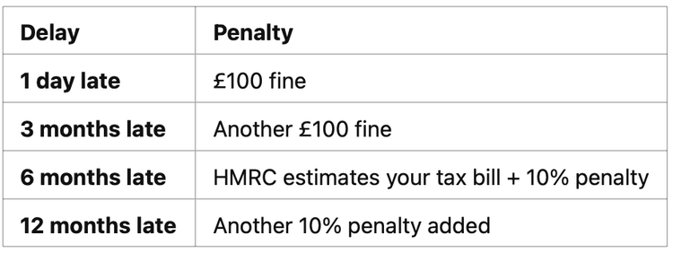 Penalties for Late Submission of Financial Reports: What Businesses ...