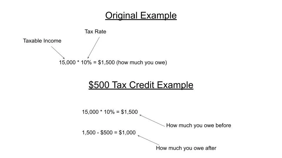 Tax Deductions VS Tax Credits — Maverick Tax