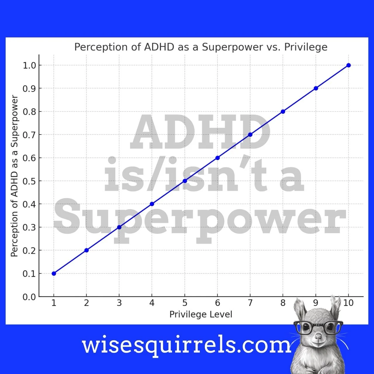 Is ADHD a Superpower? It depends… — ADHD Wise Squirrels