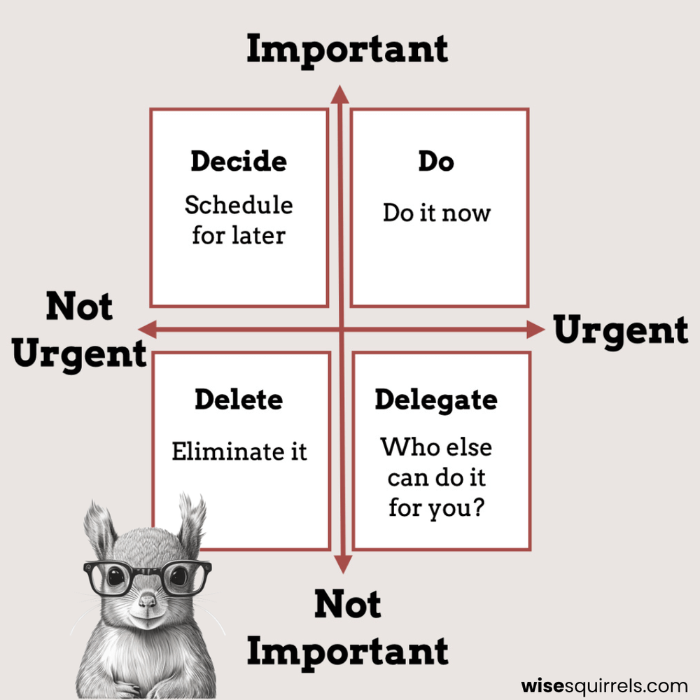 Mastering ADHD Productivity with the Eisenhower Matrix: A Comprehensive ...