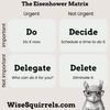 Mastering ADHD Productivity with the Eisenhower Matrix: A Comprehensive ...