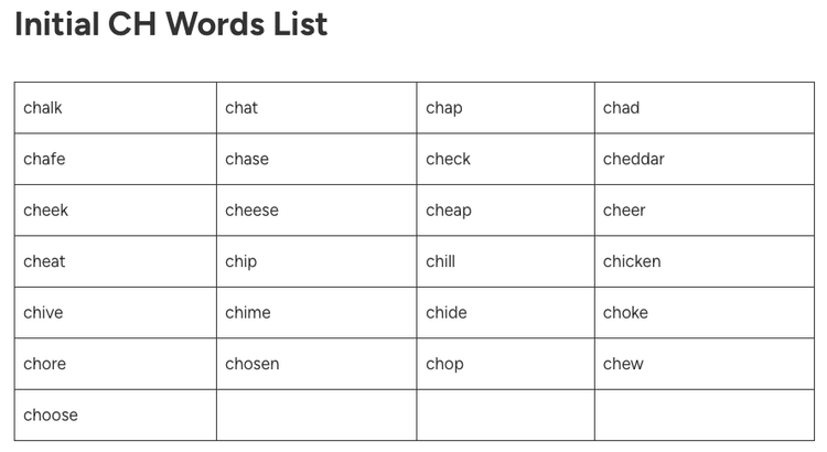 Auditory Bombardment: Techniques and Impact