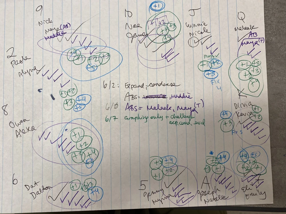 How ‘Building Thinking Classrooms’ Looked in my Classroom 2022-23 ...