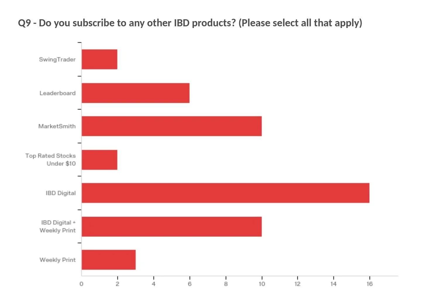 Investor's Business Daily: Stock Screener — Jack Bowen // Product Design