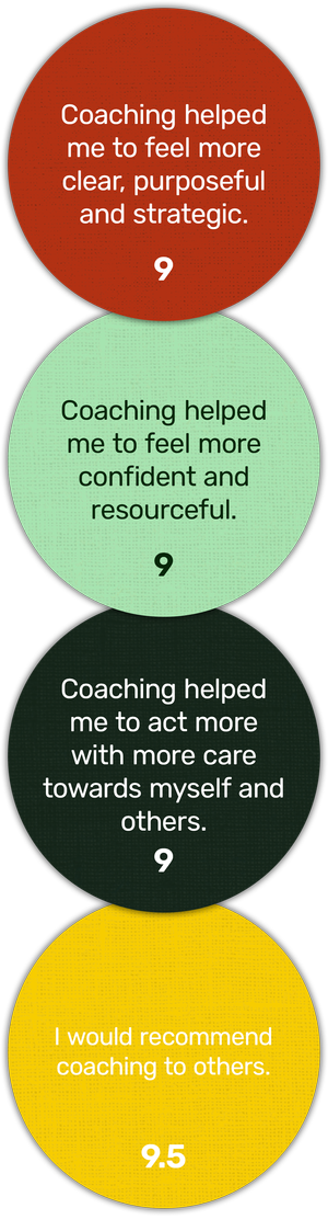 About — Social Movement Coaching