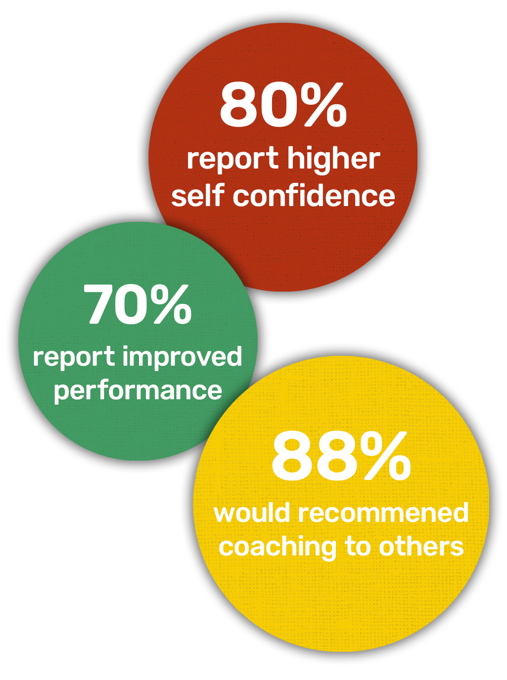 Social Movement Coaching