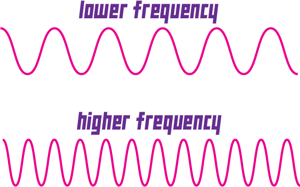 Anatomy of a Radio Wave — Sonoran Space Program