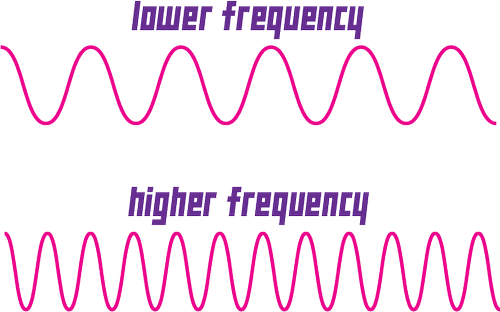 Anatomy of a Radio Wave — Sonoran Space Program
