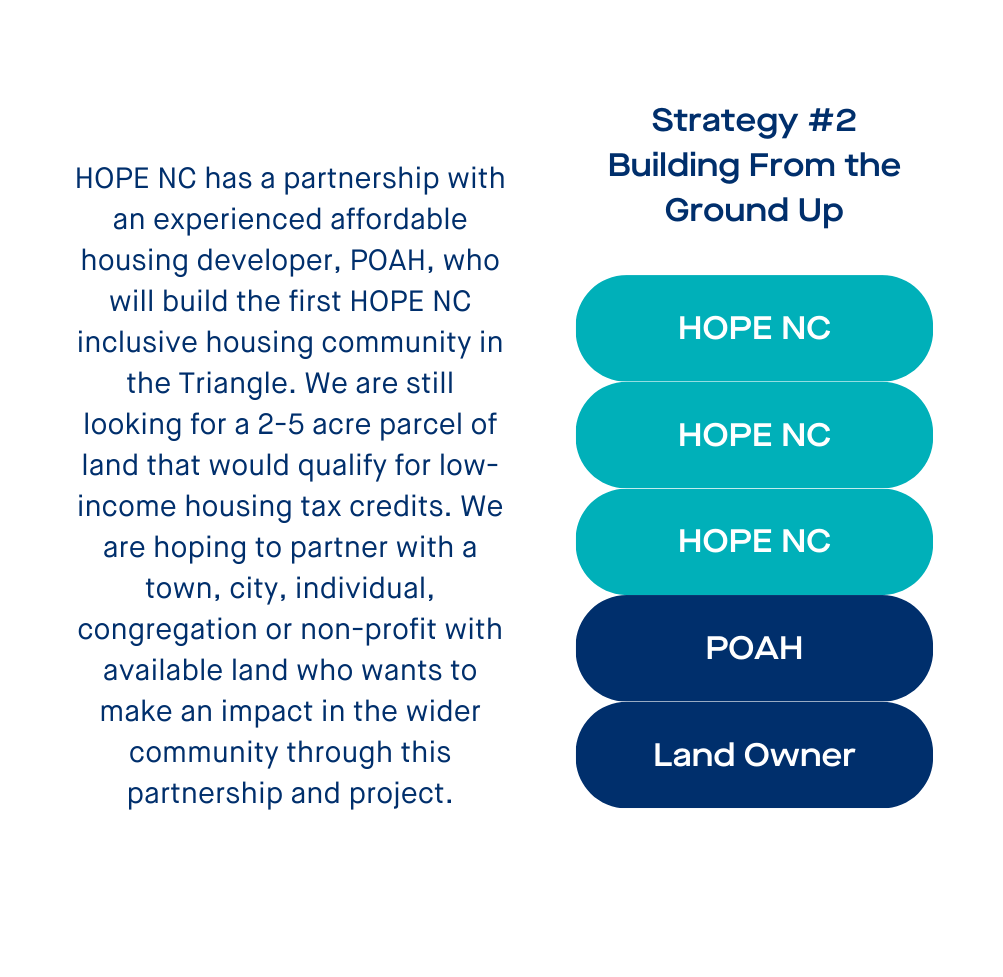 The Inclusive Communities Concept — HOPE NC