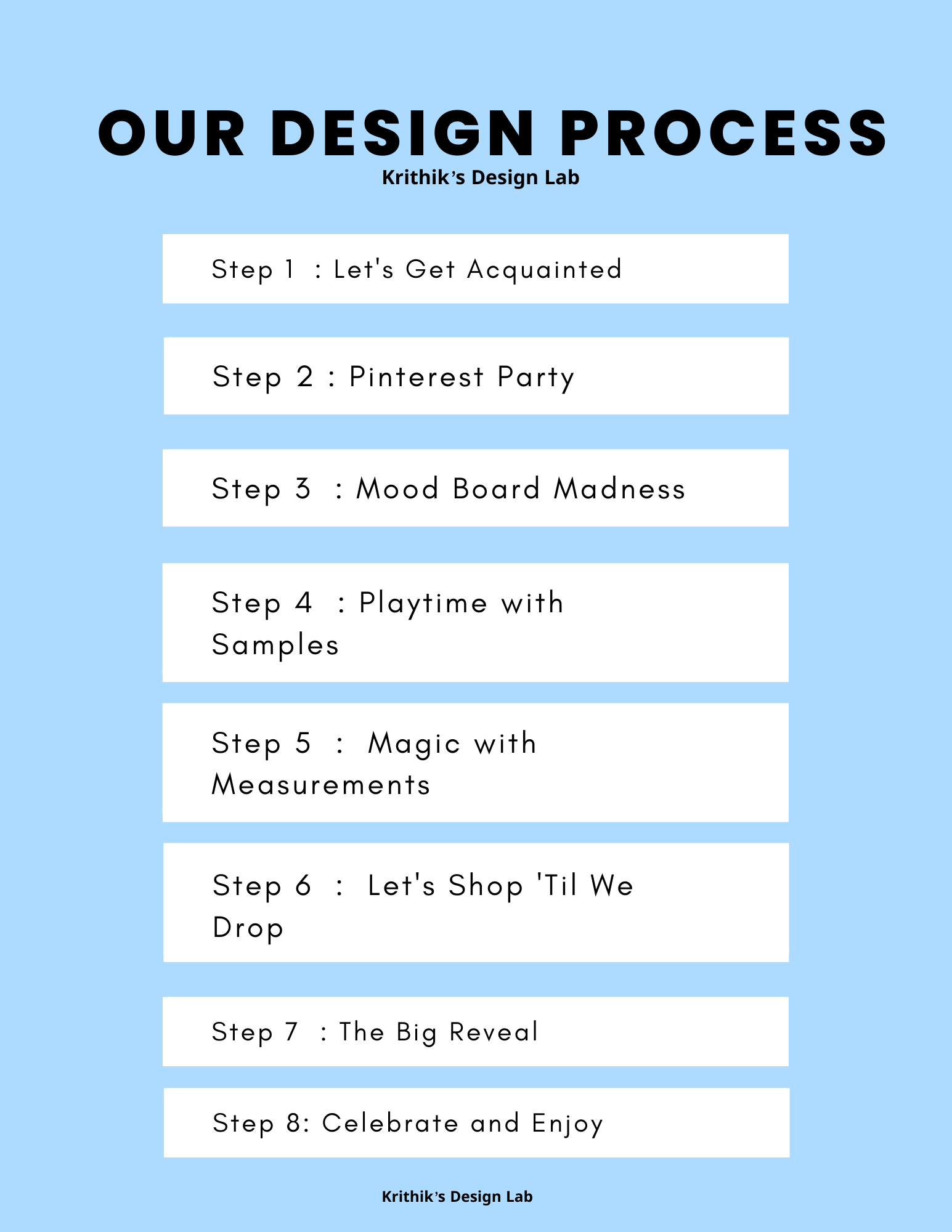 Design Process — Krithik's Design Lab
