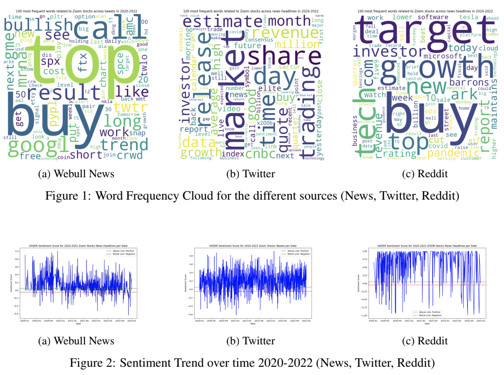 Deep Learning and Sentiment Analysis to Forecast Stock Market Volatility — Odemuno Ogelohwohor