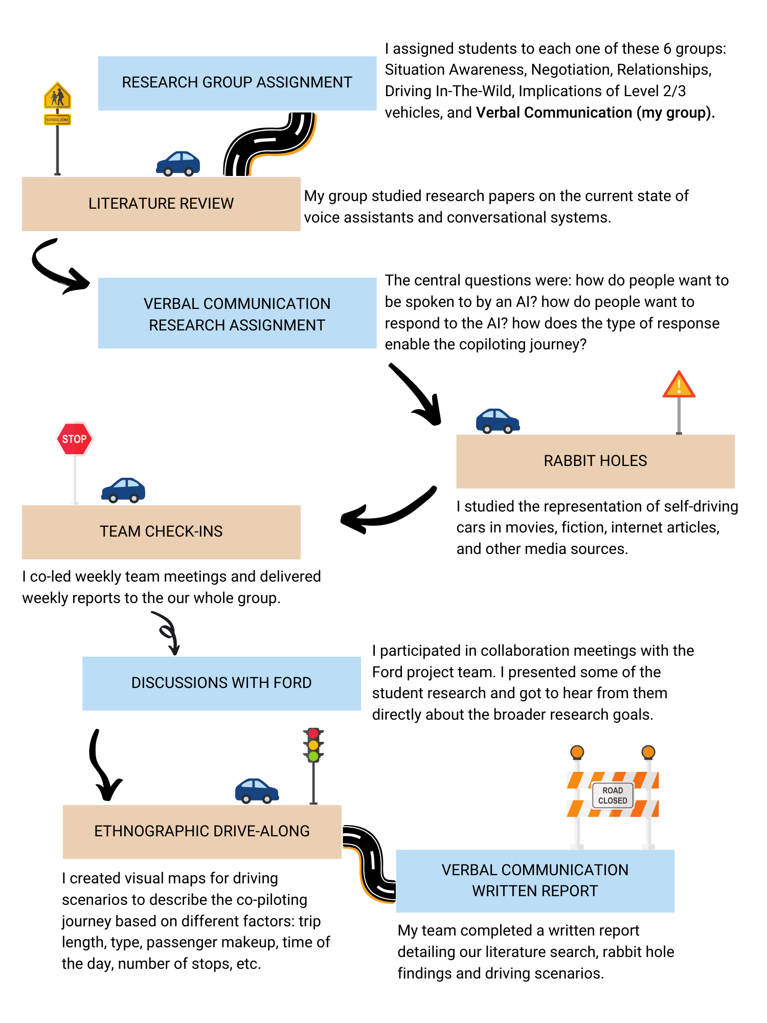 Autonomous Vehicles Research: Ford x UCSD Design Lab — Odemuno Ogelohwohor