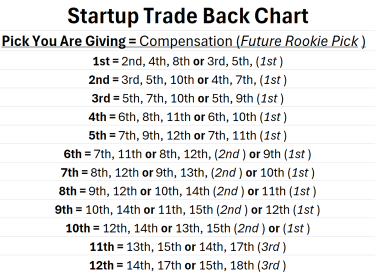 The Trade Chart — South Harmon Fantasy Football