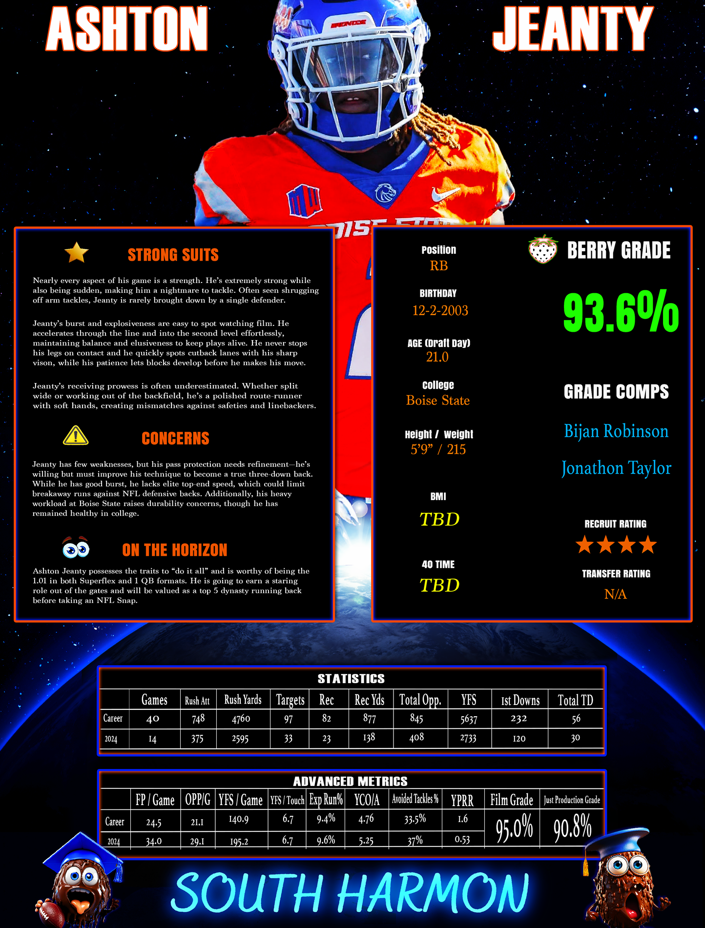 South Harmon Fantasy Football