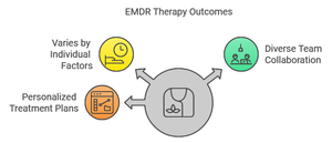 How Long Does EMDR Take To Work? Timeline And Expectations — Emily ...