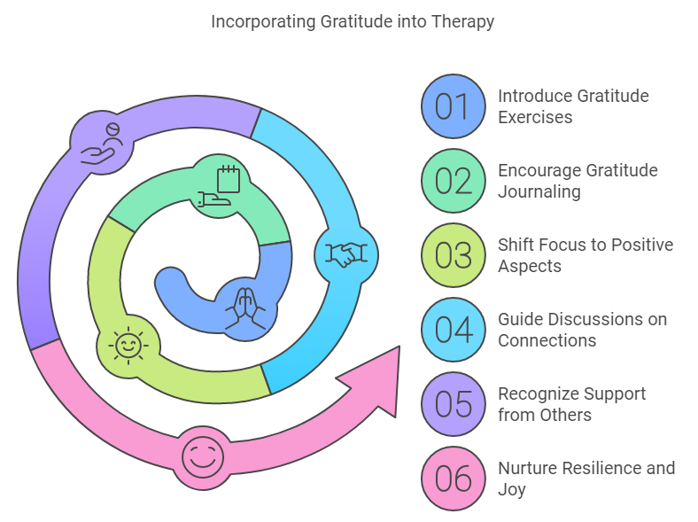10 Benefits of Gratitude: How Practicing Gratitude Boosts Mental Health ...