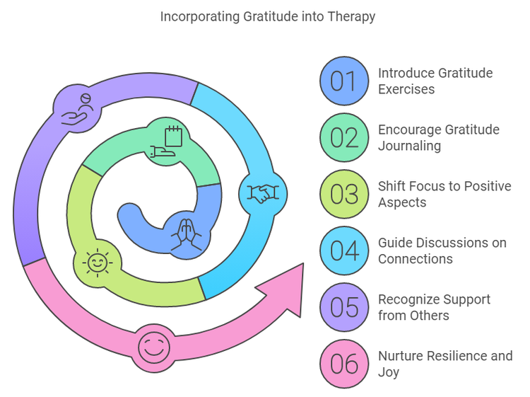 10 Benefits of Gratitude: How Practicing Gratitude Boosts Mental Health ...