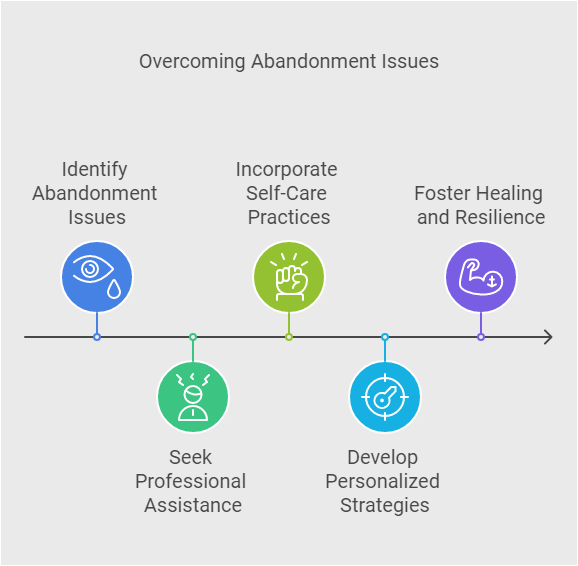How To Get Over Abandonment Issues And Build Healthy Connections ...