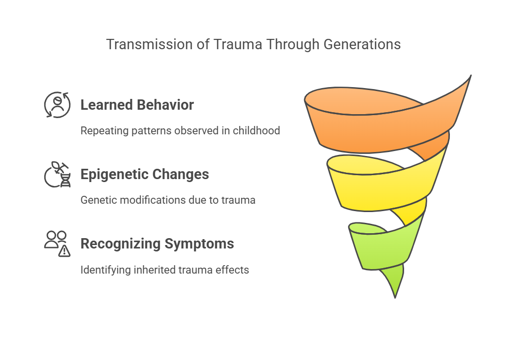 Breaking Generational Trauma: A Path to Healing and Growth — Emily ...