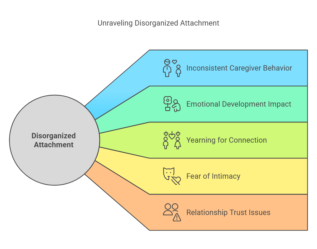 What Is Disorganized Attachment? Signs, Impacts, and Healing — Emily ...