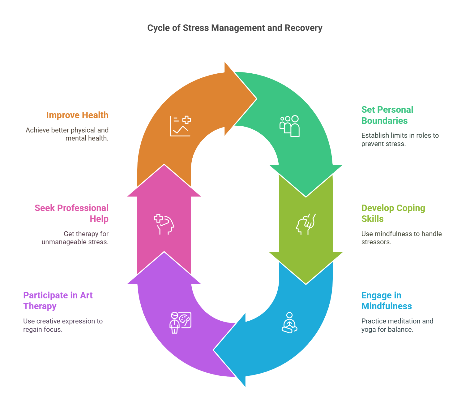 Distress vs Stress: Finding Balance for Better Mental Health — Emily ...