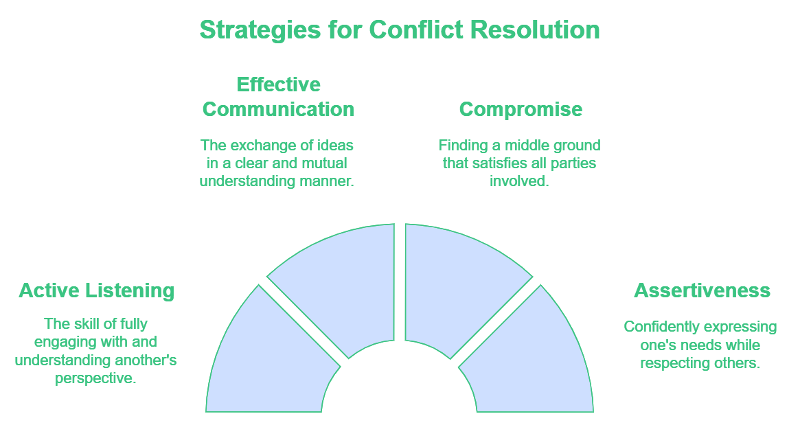 Conflict Avoidance in Relationships: How to Address and Resolve ...