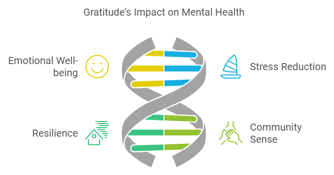 10 Benefits of Gratitude: How Practicing Gratitude Boosts Mental Health ...