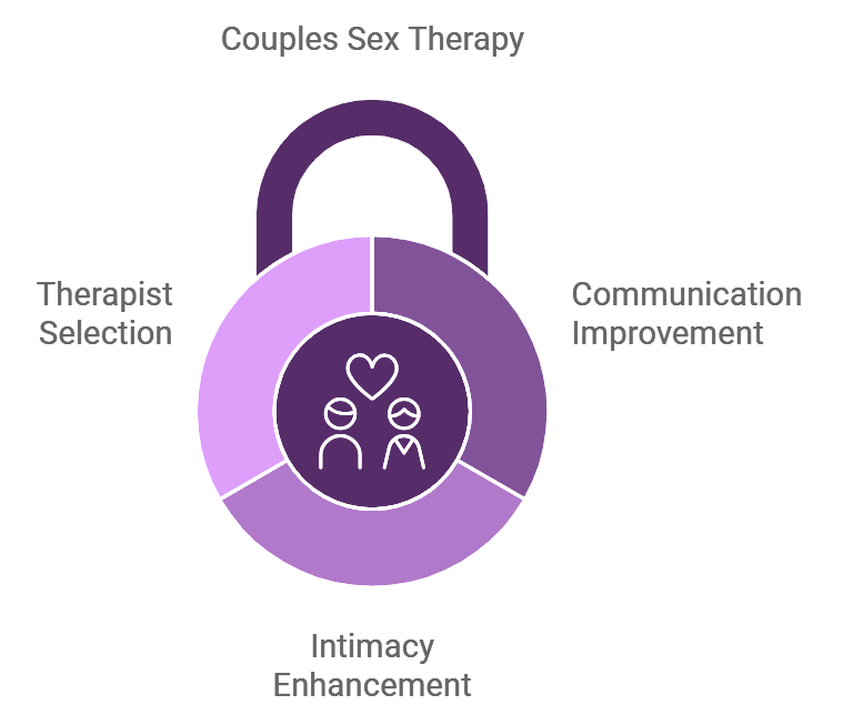 Improving Intimacy and Communication Through Couples Sex Therapy ...