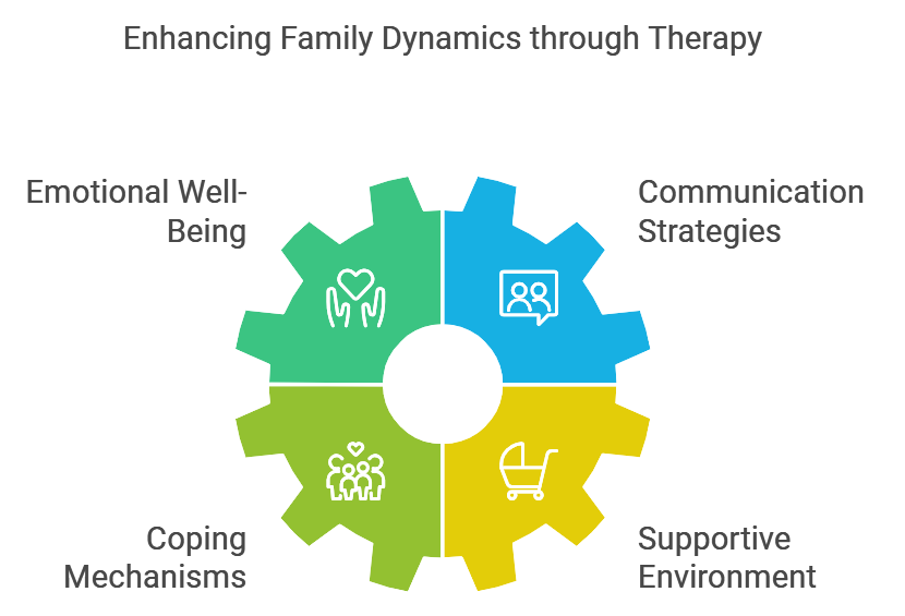 Parenting Therapy: Supporting Healthy Family Dynamics and Child ...
