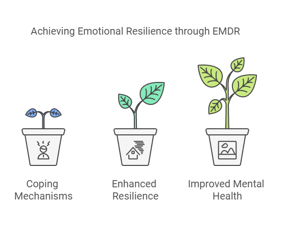 The Phases Of EMDR Therapy: How It Helps Process Trauma — Emily ...