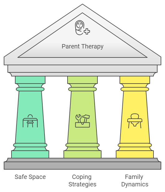 Parent Therapy And How It Supports Families And Navigates Parenting ...